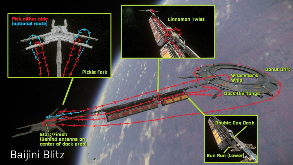 SCR || Star Citizen Racing